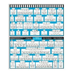 Thrass Spelling Master Chart - Desk-size Desk-size Flip Chart ...