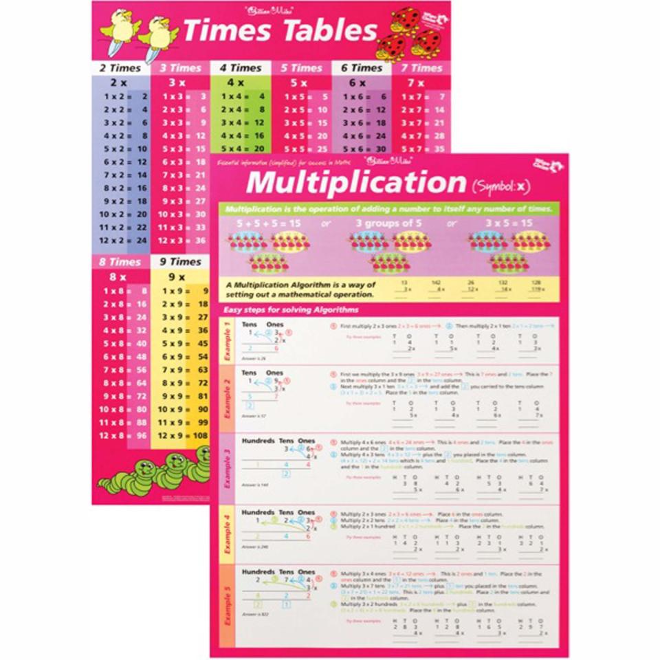 Times Tables Chart Pink | Winc